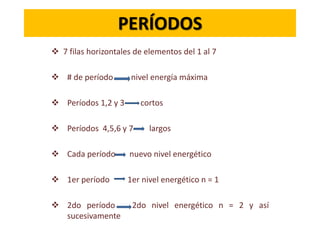 Tabla períodica actual | PPTX