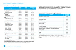 Tabla peruanas de composición de alimentos (1).pdf