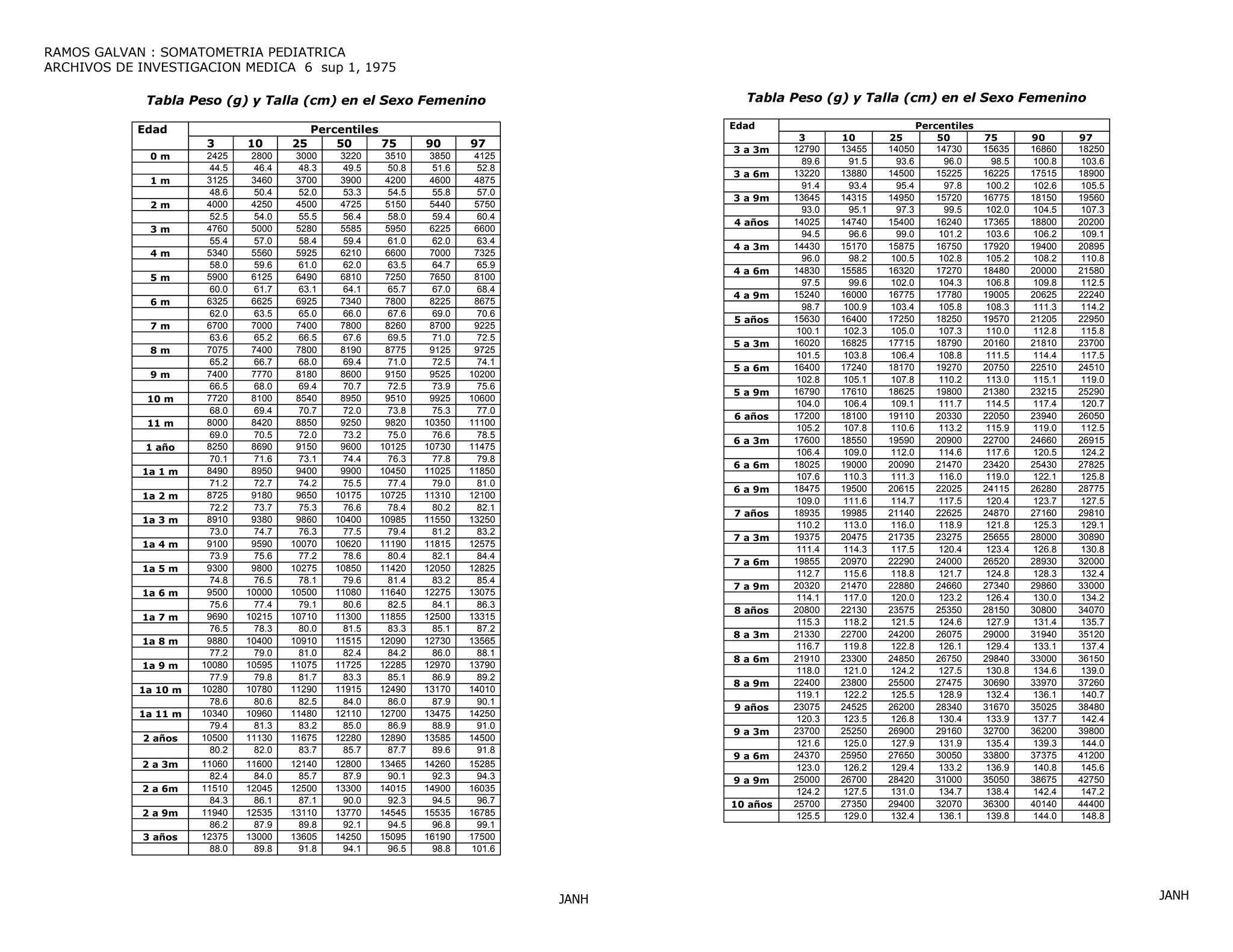 Tabla Peso (g) y Talla (cm) femenino(1).pdf