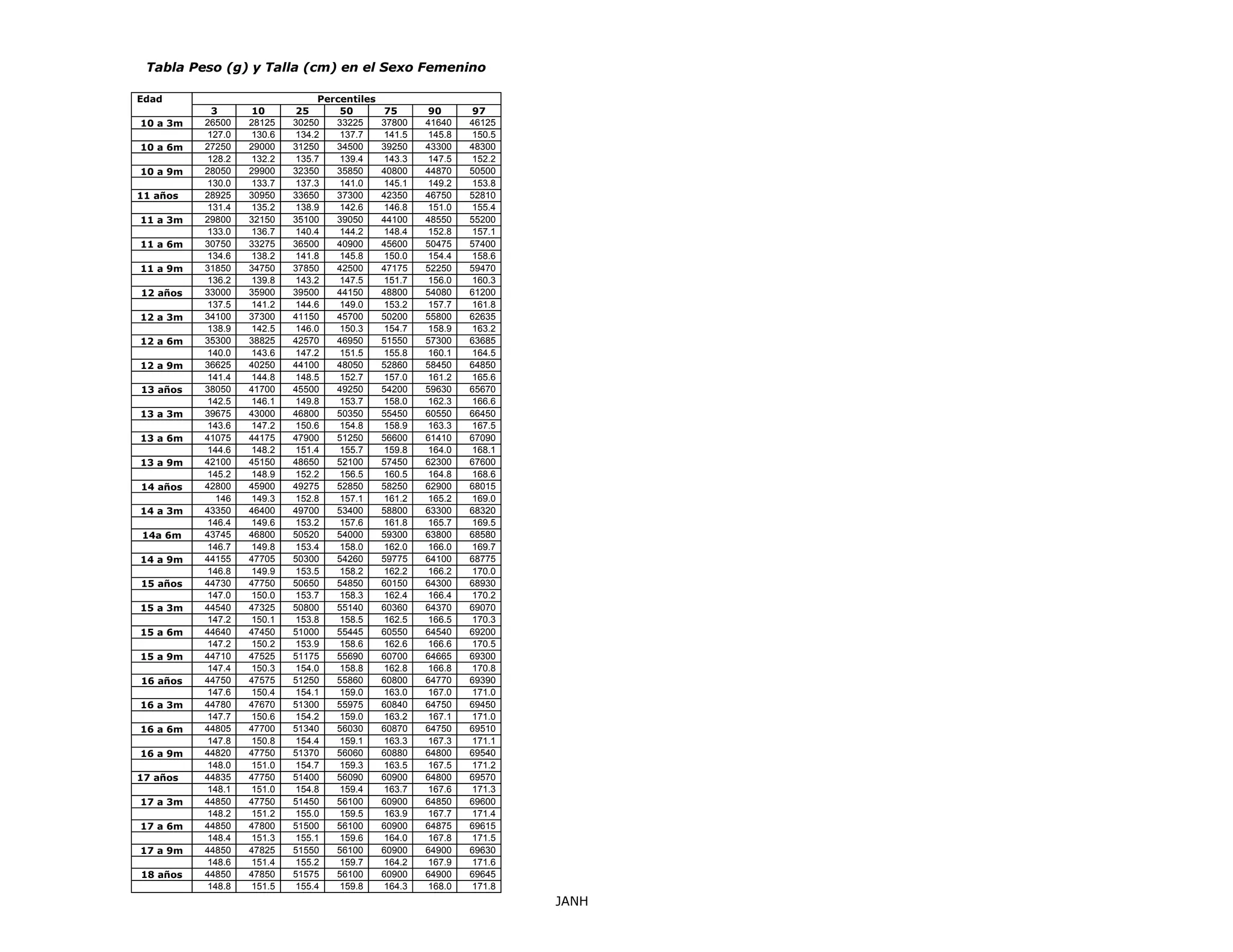 Tabla Peso (g) y Talla (cm) femenino(1).pdf