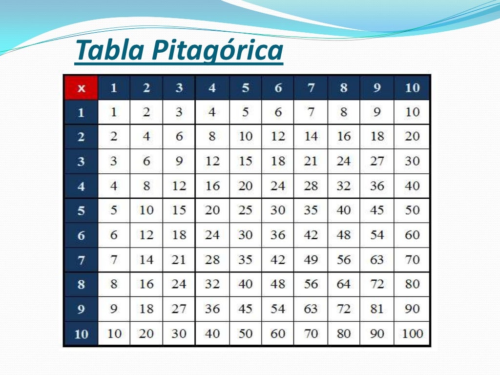 Tabla De Pitagoras Para Imprimir | Porn Sex Picture Tabla De Pitagoras Para Imprimir | Porn Sex Picture