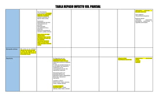 TABLA REPASO INFECTo inportante(marcado).pdf