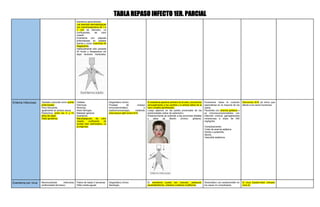 TABLA REPASO INFECTo inportante(marcado).pdf