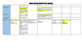 TABLA REPASO INFECTo inportante(marcado).pdf