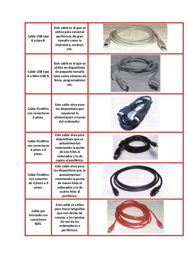 Tipos De Cables Para Conectar Dispositivos De Red - Sitios Online Para ...