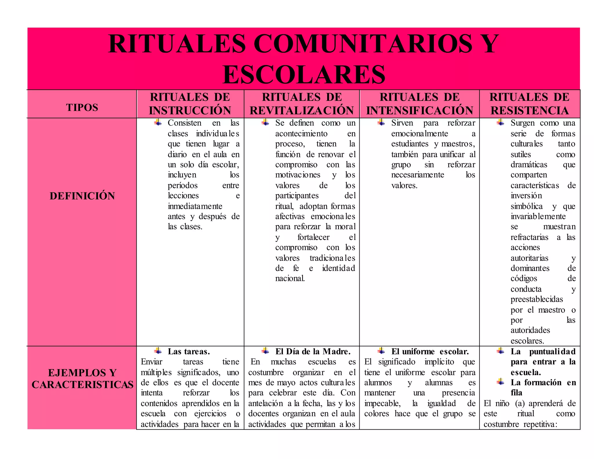 Tabla rituales | DOCX