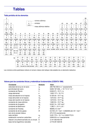 Tabla De Conversion De Quimica Imprimible