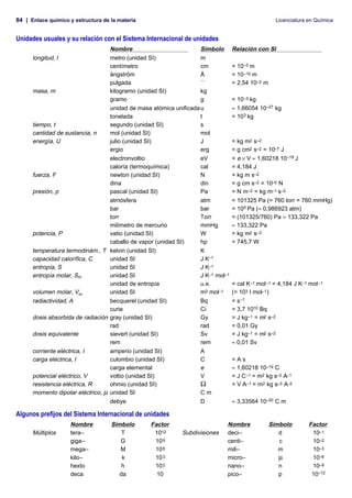 Tabla De Conversion De Quimica Imprimible