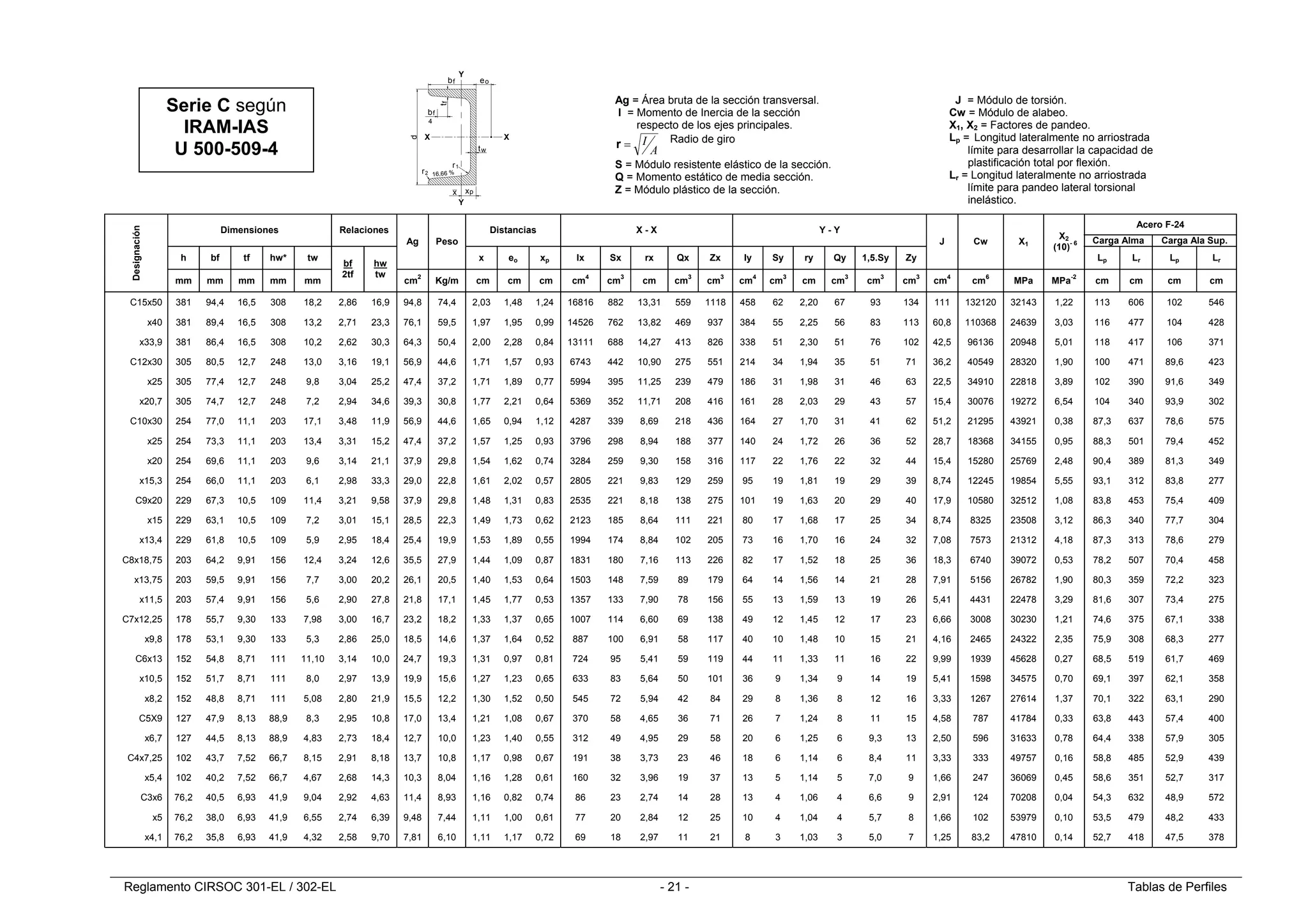 Tablas | PDF