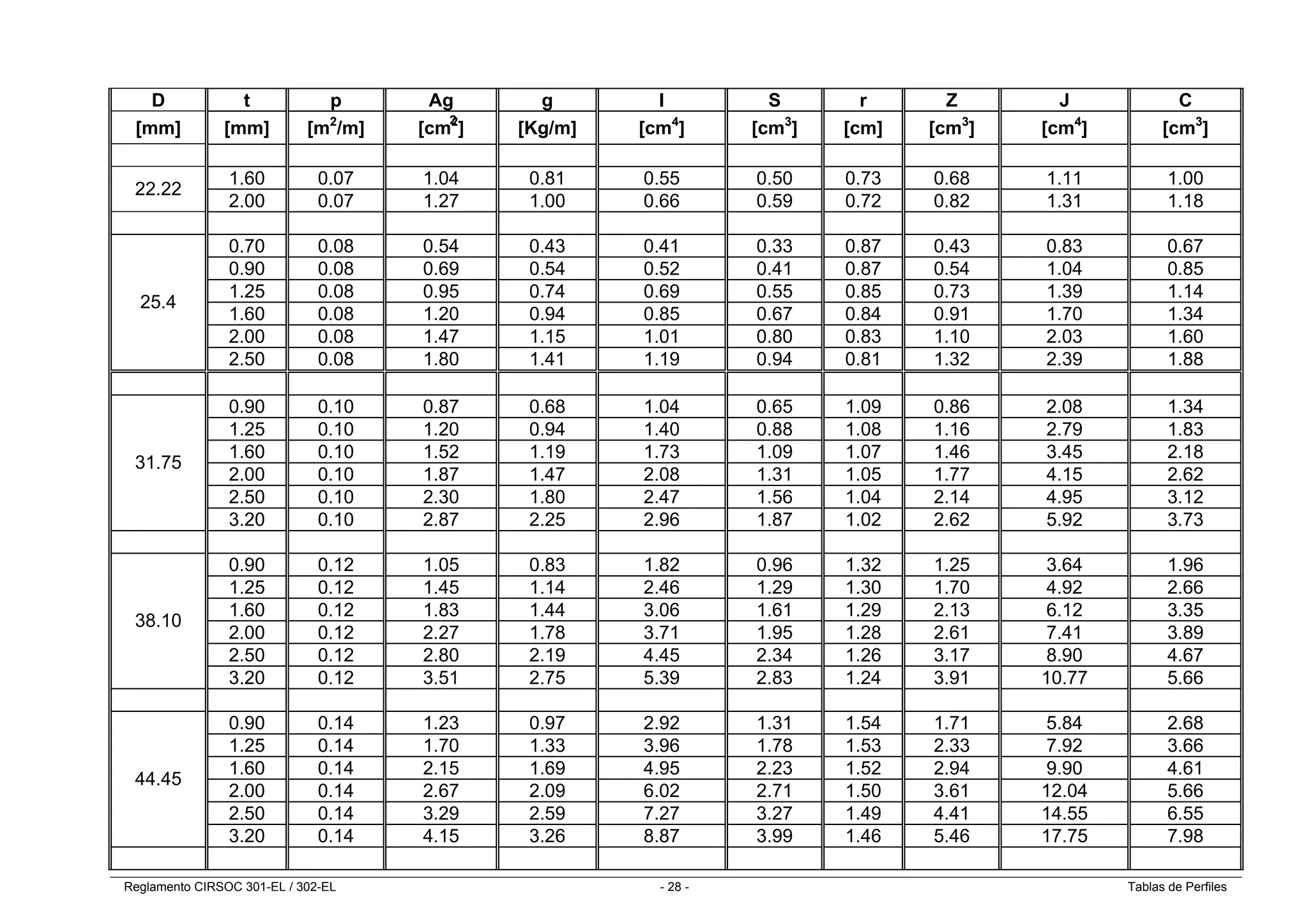 Tablas | PDF
