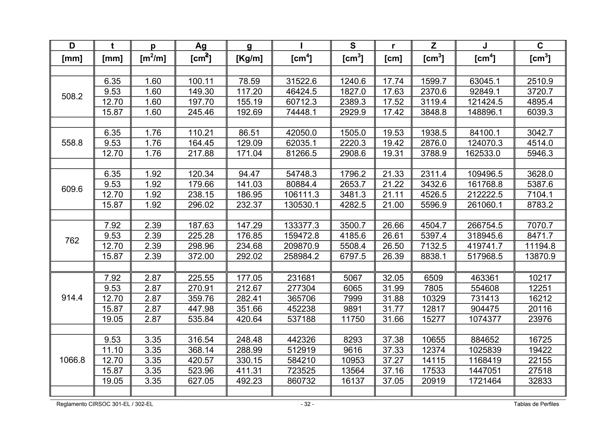 Tablas | PDF