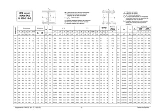 Tablas | PDF