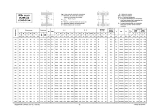 Tablas | PDF