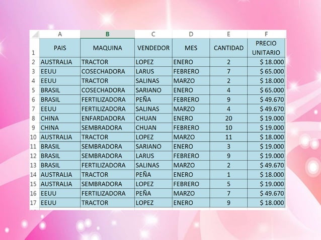 TABLAS DE INFORMATICA