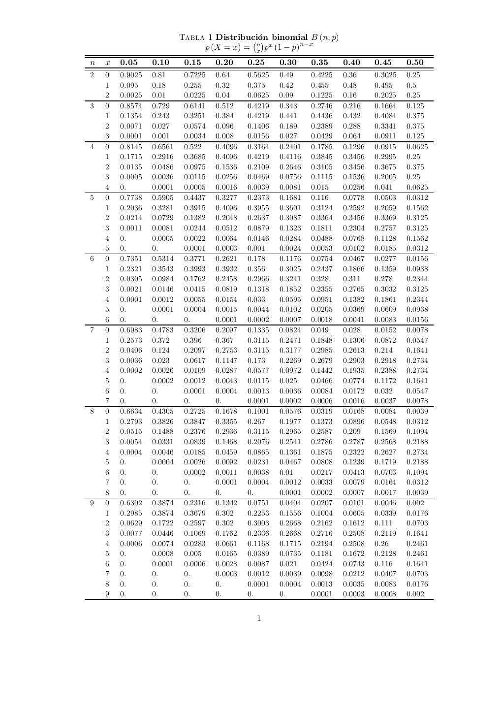 Tablas de probabilidad y estadistica