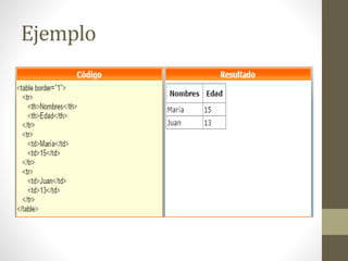 Tablas (etiquetas en HTML) | PPTX