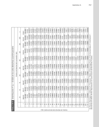 Tablas | PDF