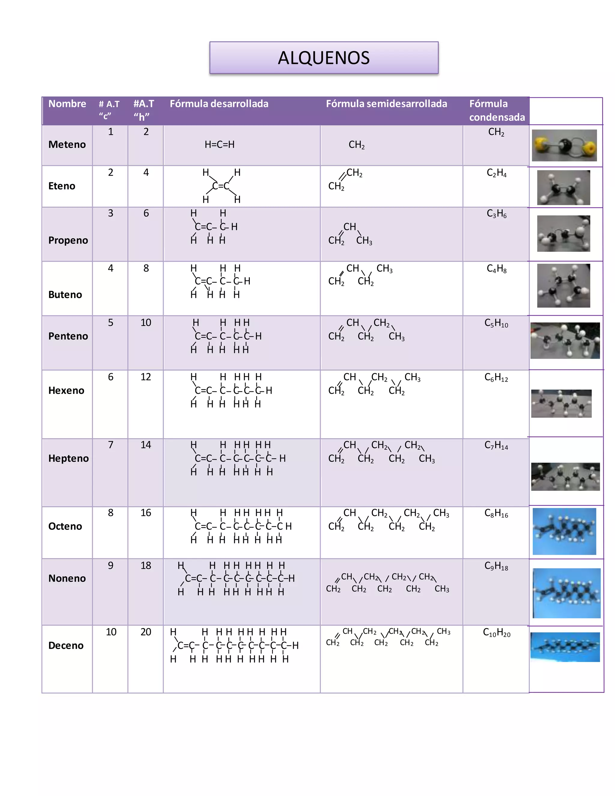 Tablas | DOCX
