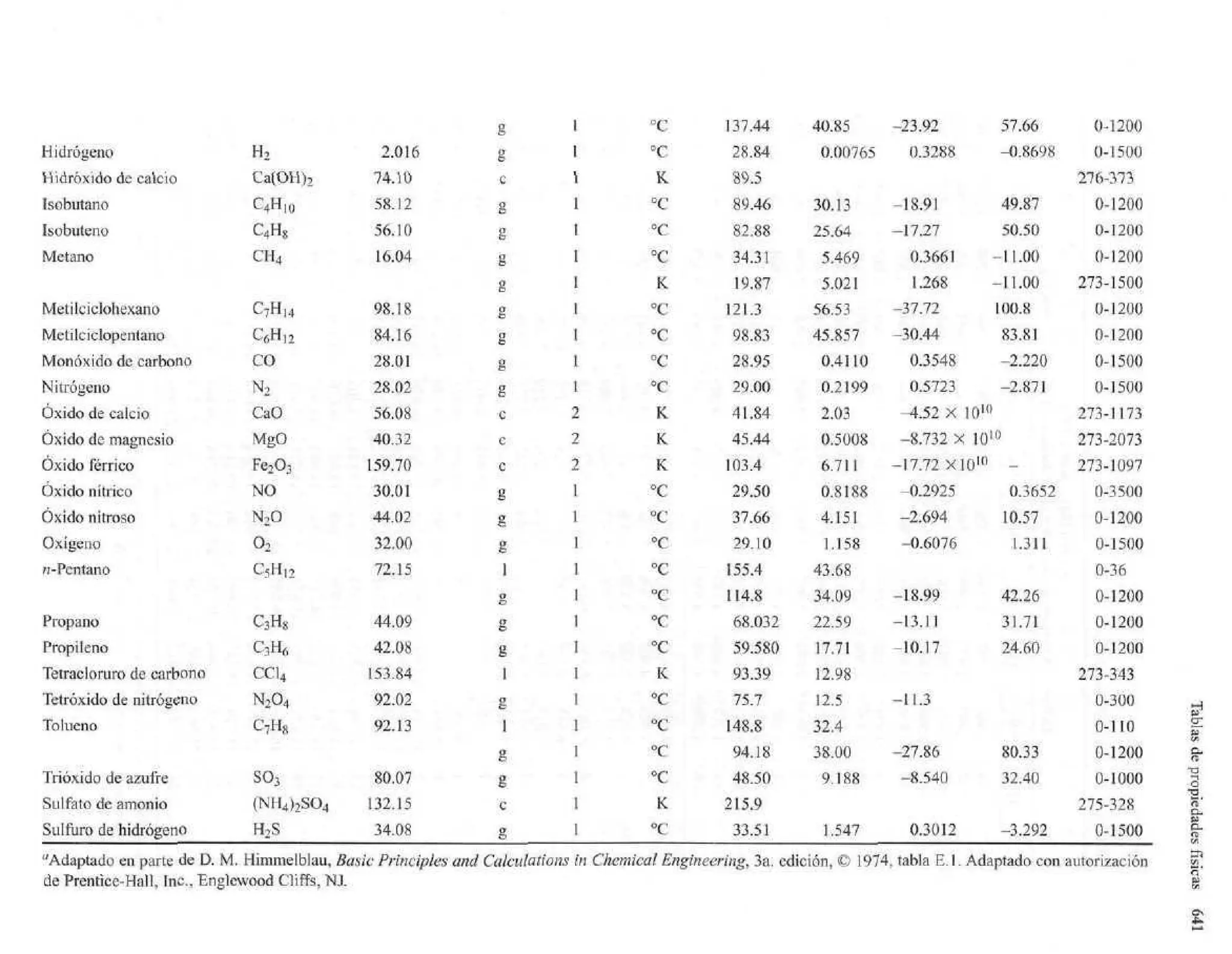 tablas-b-felder | PDF