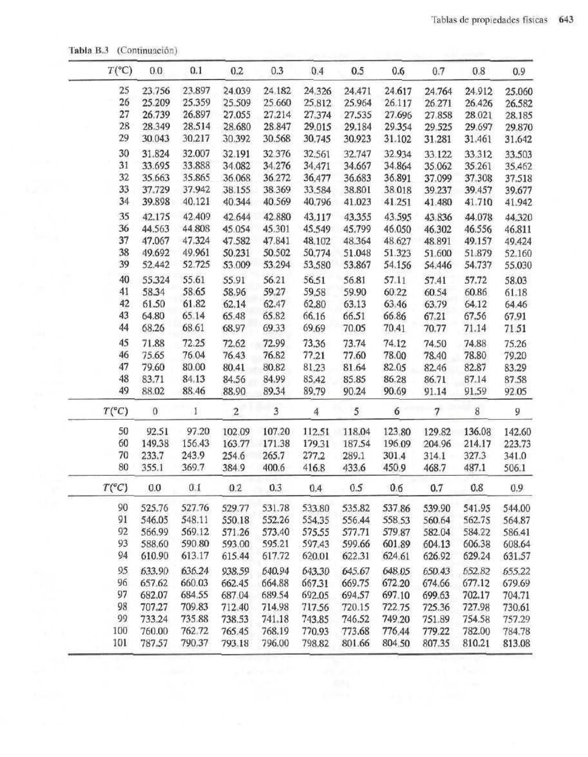 tablas-b-felder | PDF
