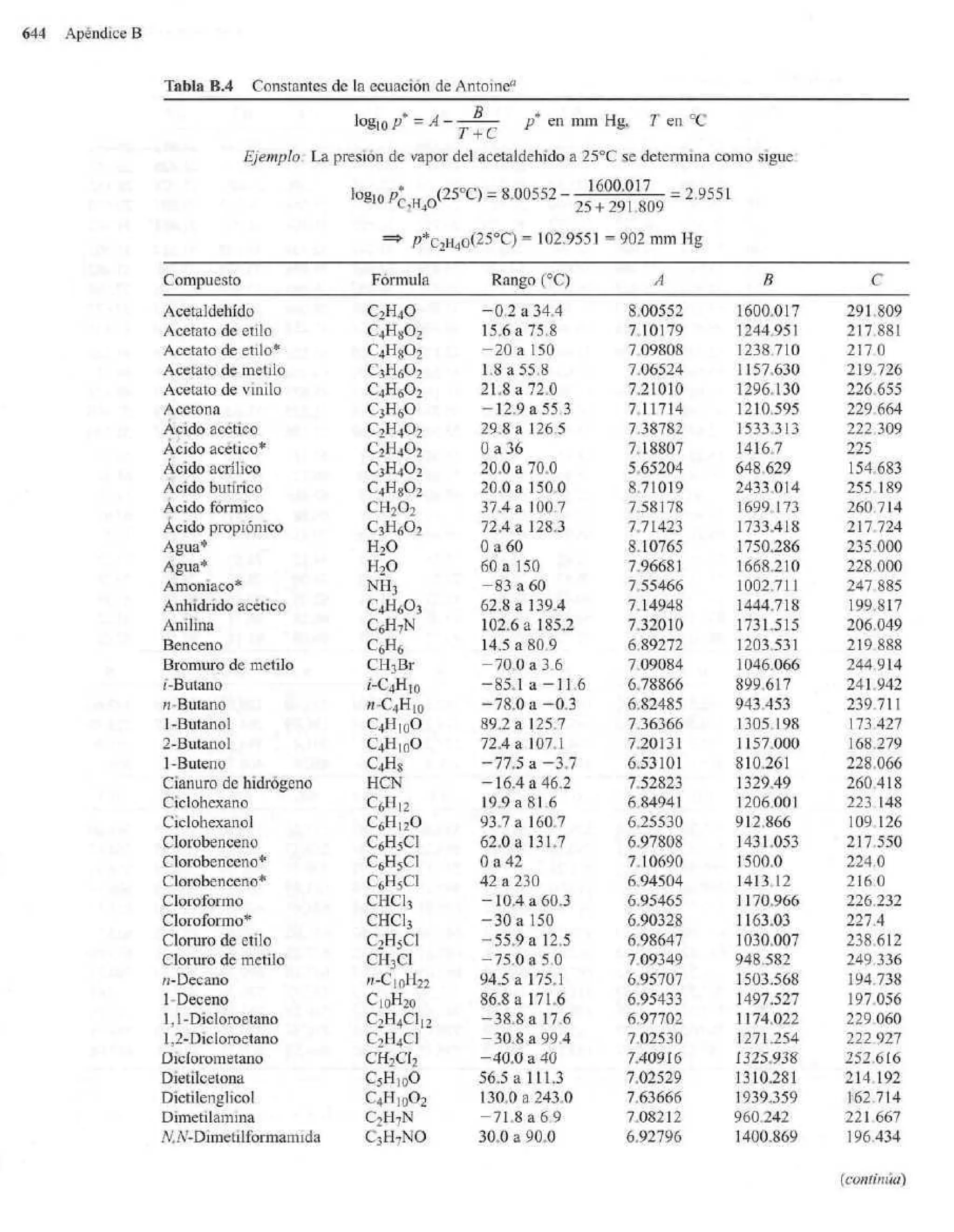 tablas-b-felder | PDF