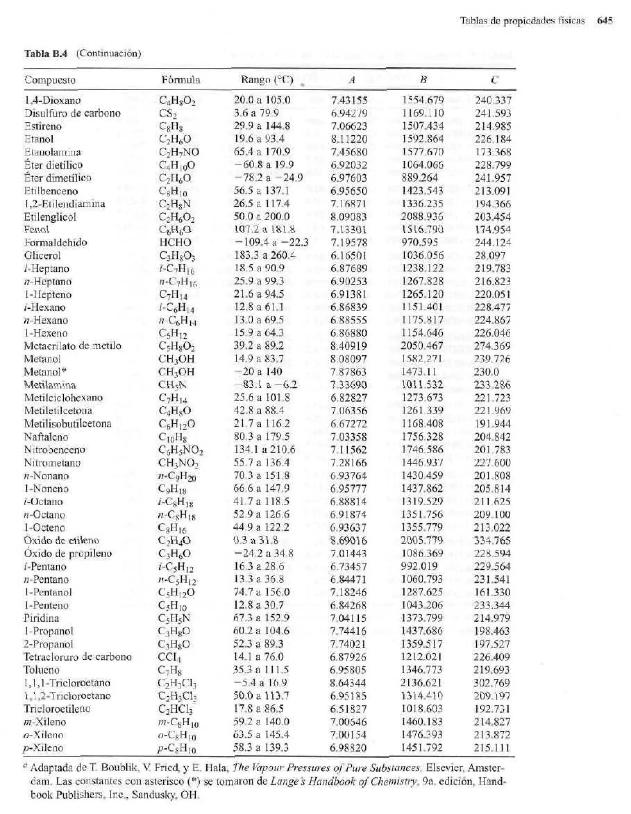 tablas-b-felder | PDF