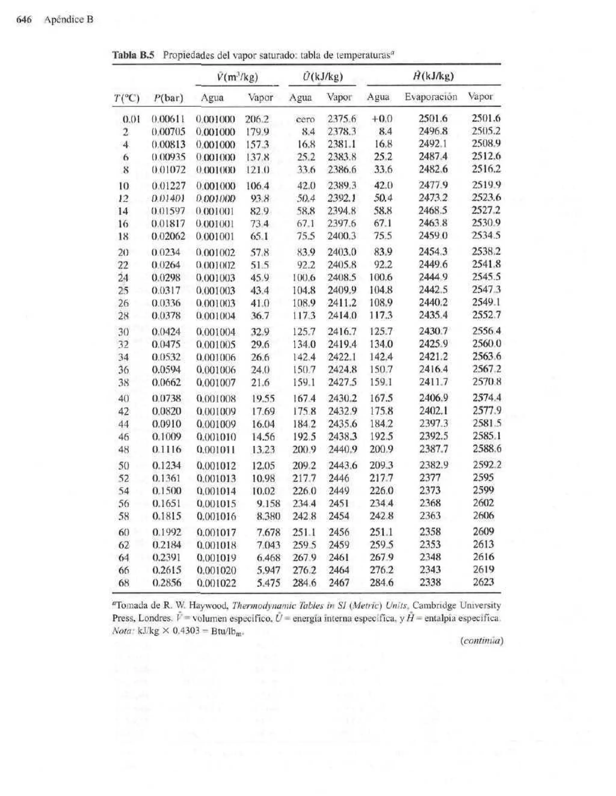 tablas-b-felder | PDF