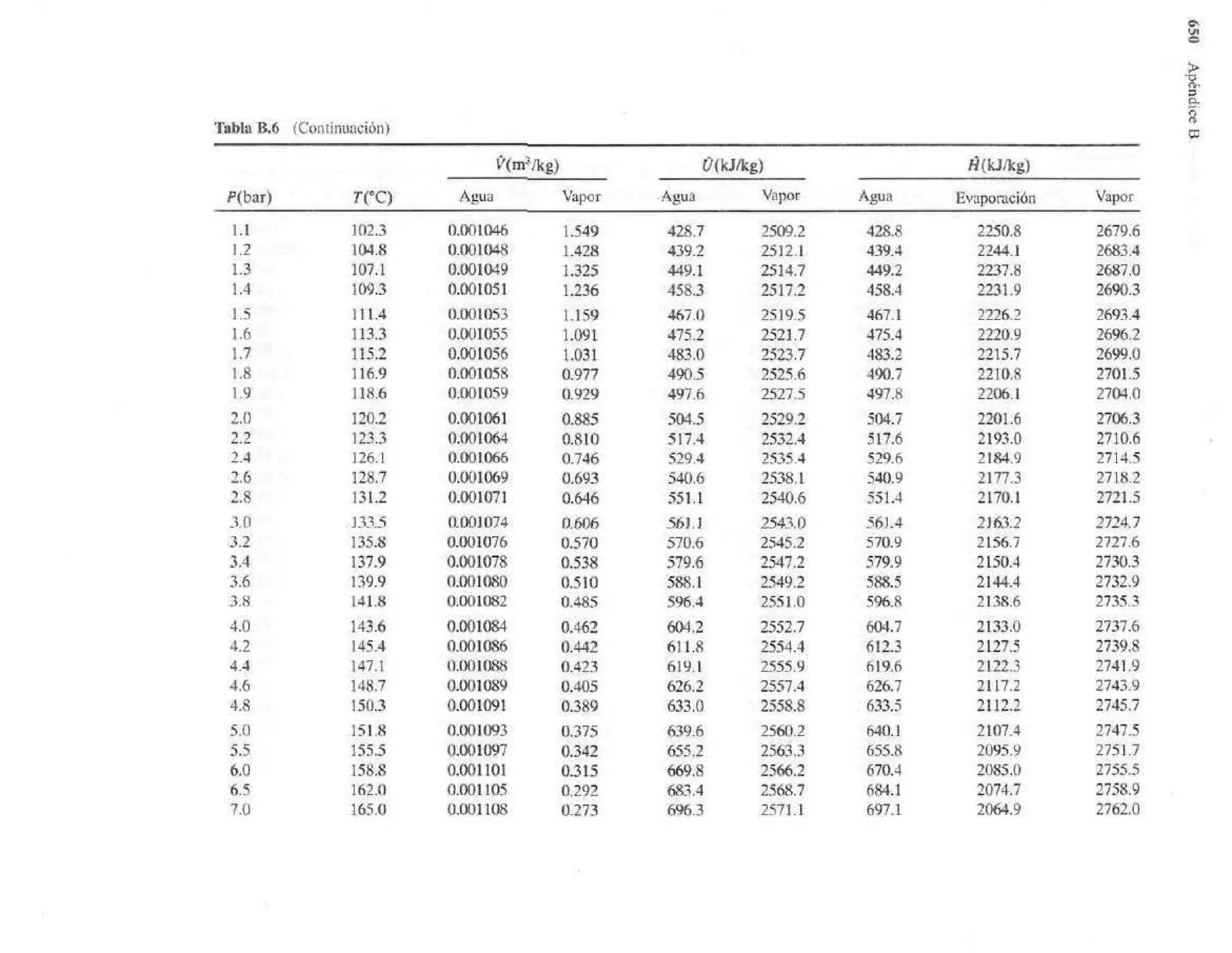 tablas-b-felder | PDF