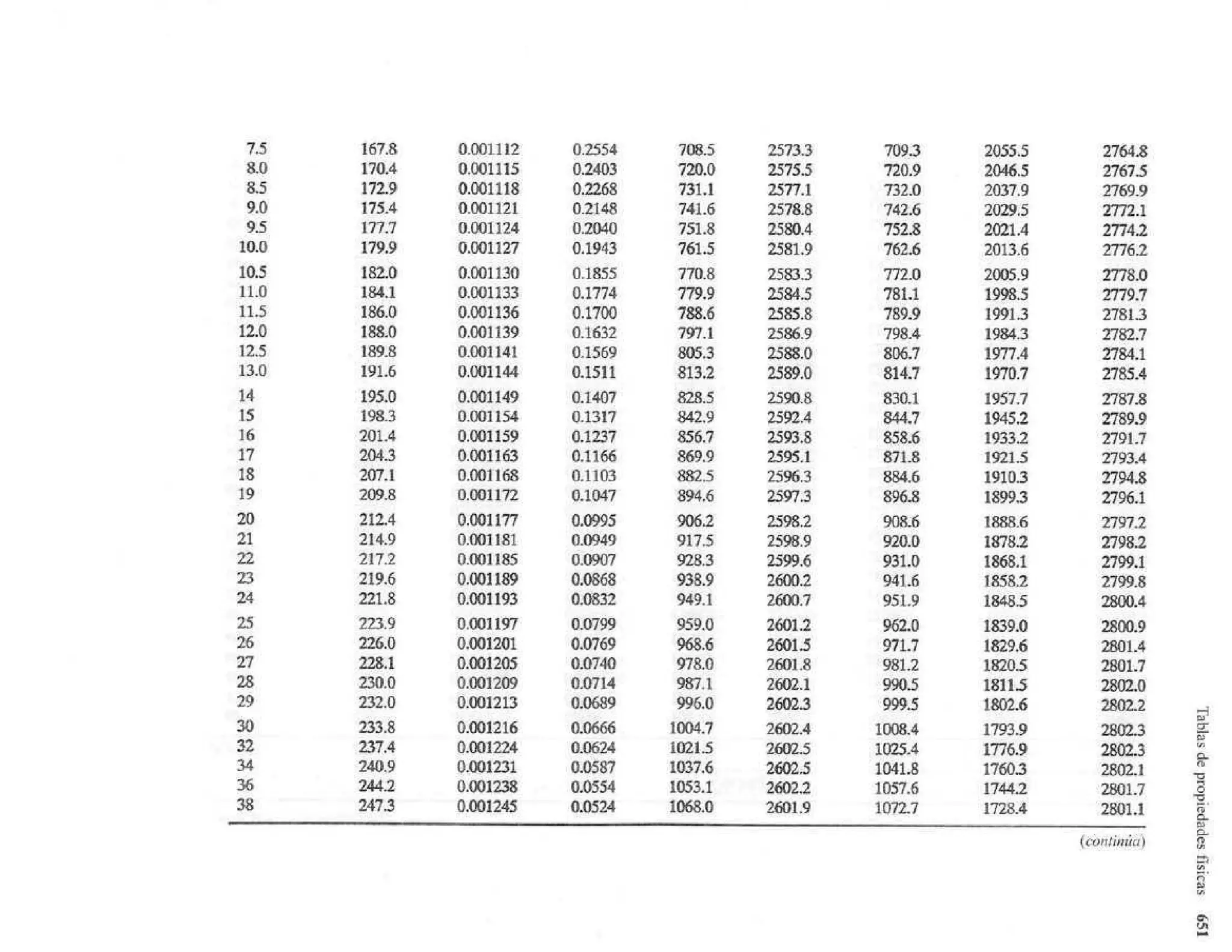 tablas-b-felder | PDF