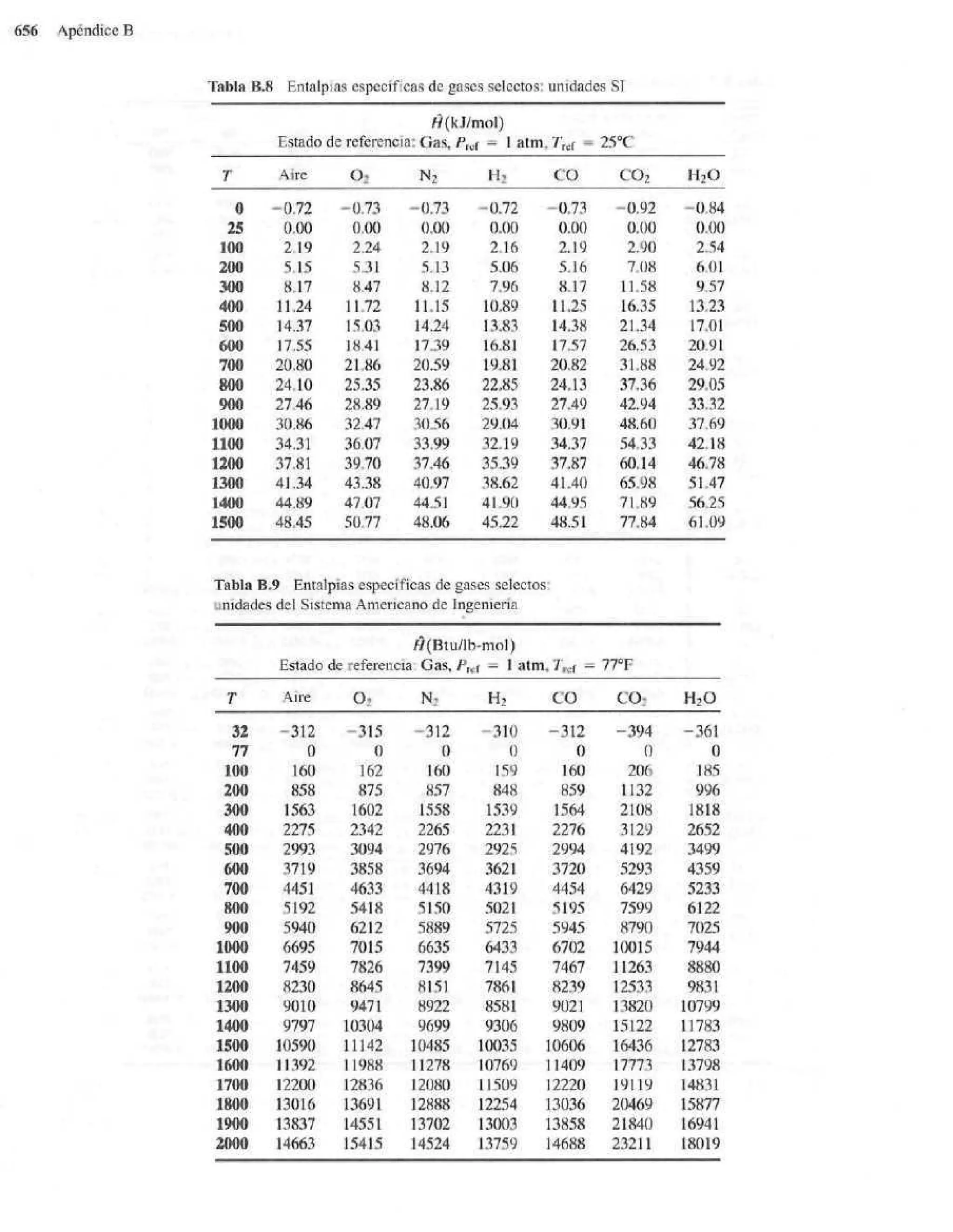 tablas-b-felder | PDF