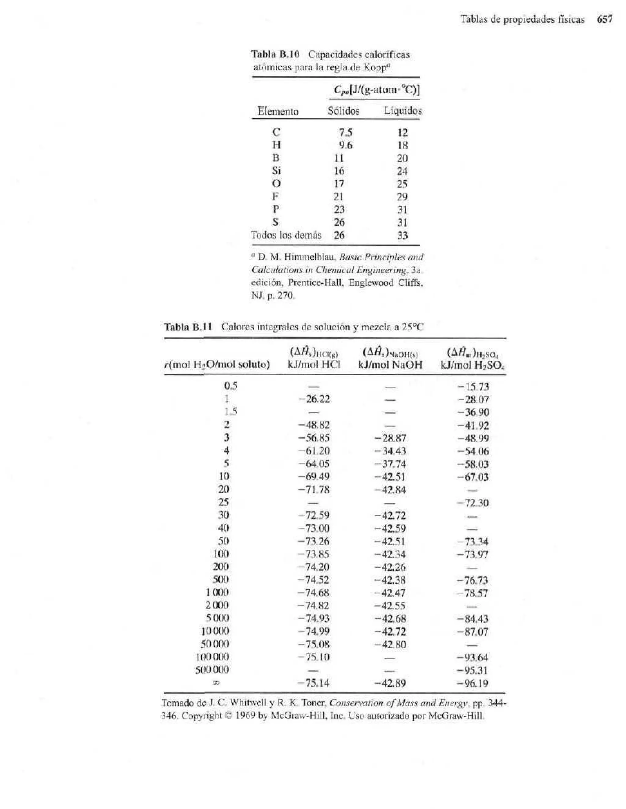 tablas-b-felder | PDF