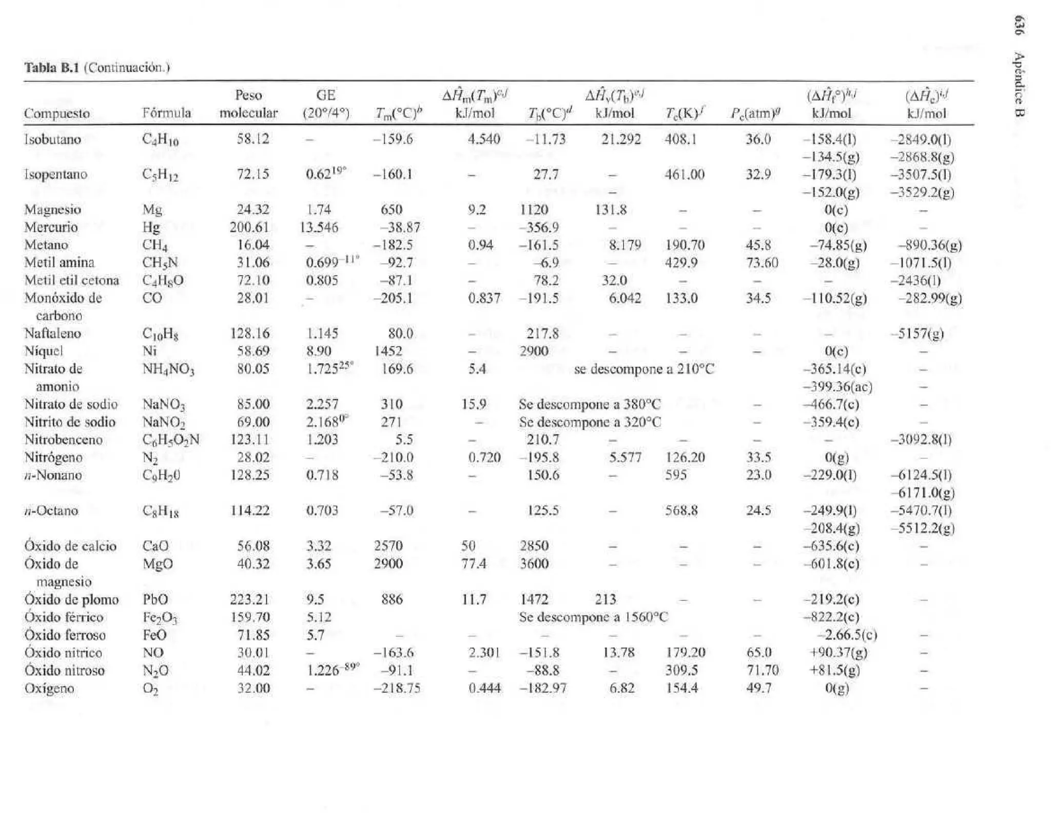 tablas-b-felder | PDF