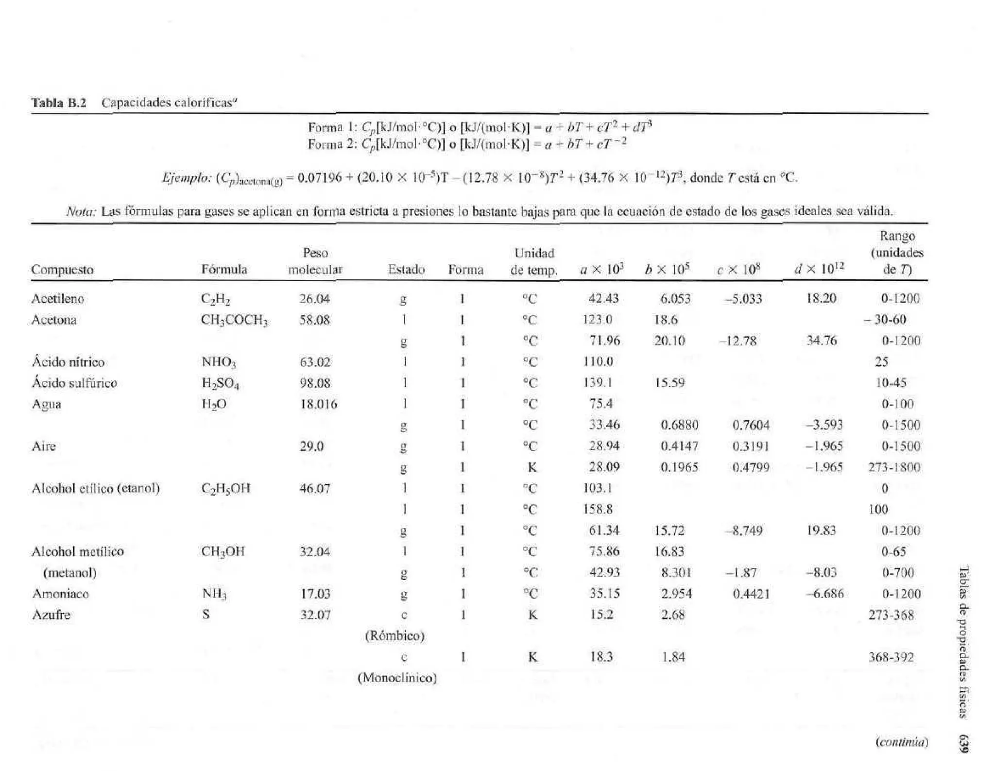 tablas-b-felder | PDF