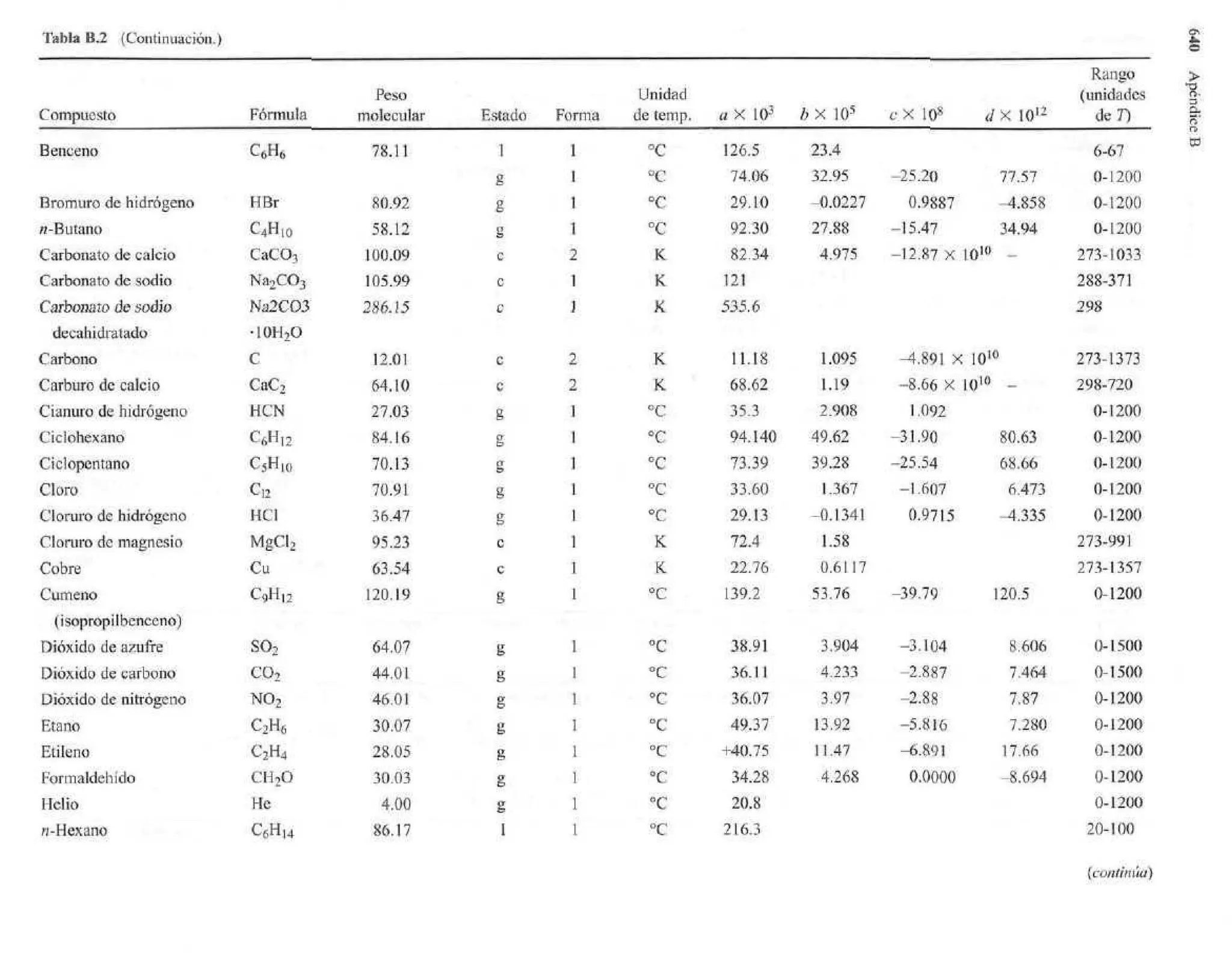 tablas-b-felder | PDF