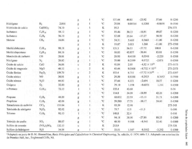 tablas-b-felder | PDF
