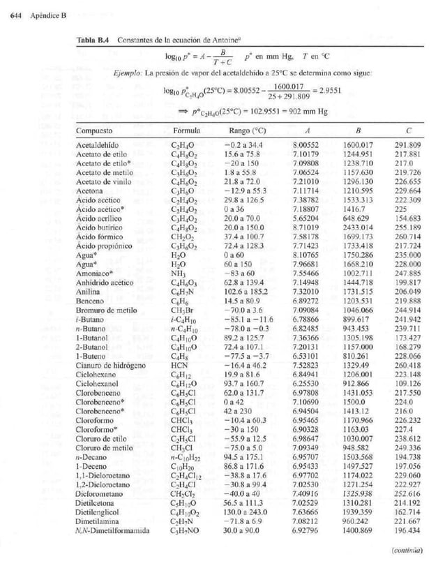 tablas-b-felder | PDF