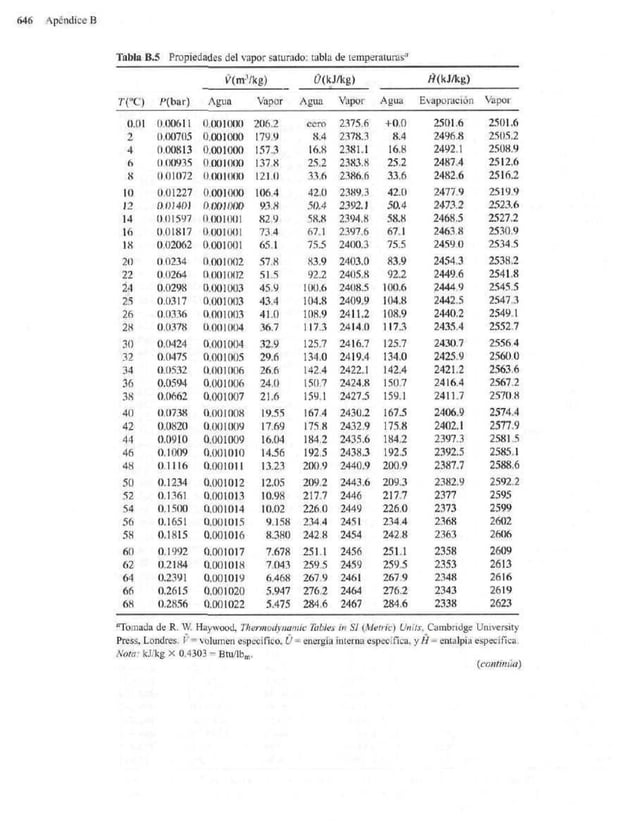 tablas-b-felder | PDF