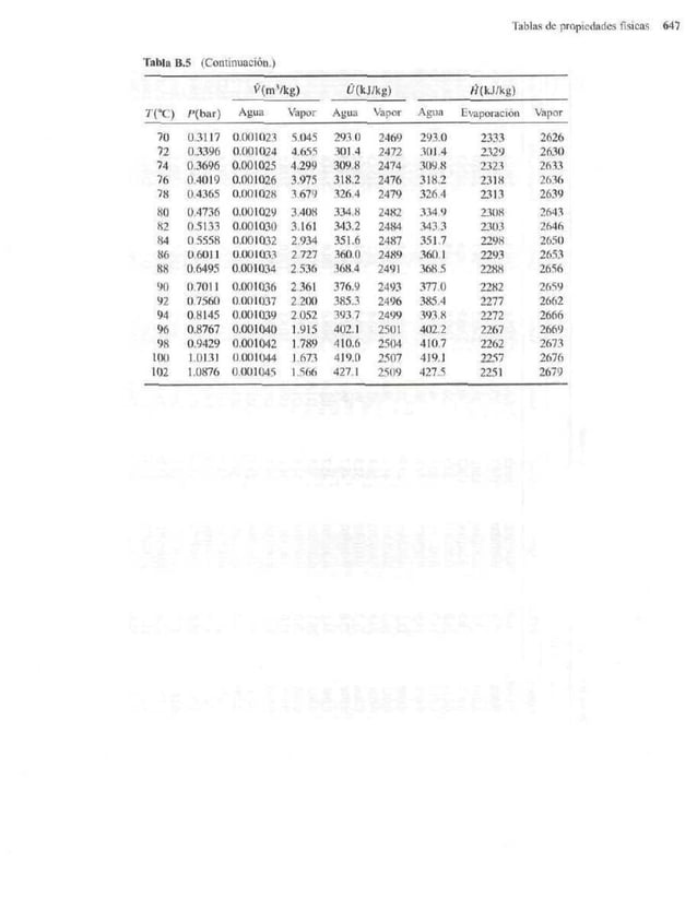 tablas-b-felder | PDF