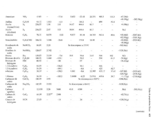 tablas-b-felder | PDF