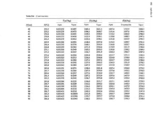 tablas-b-felder | PDF