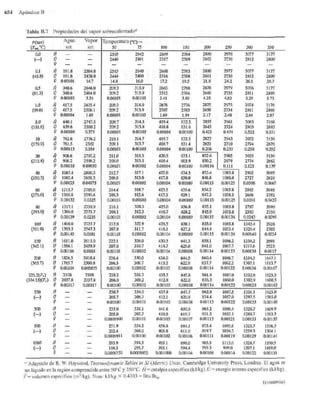 tablas-b-felder | PDF