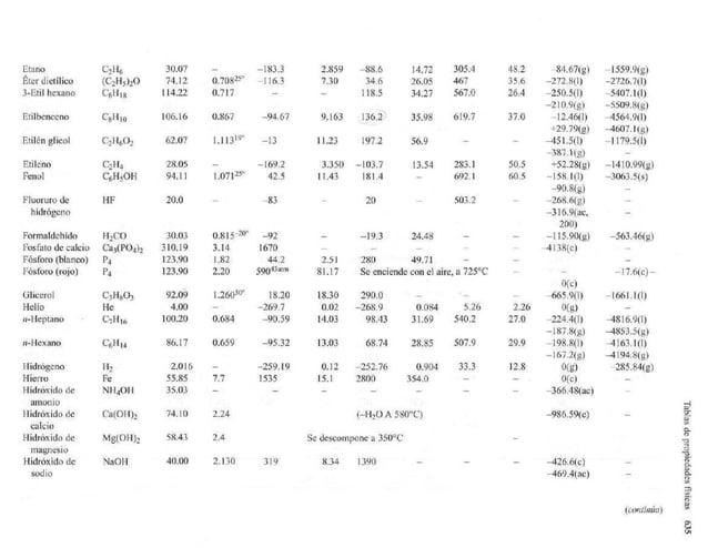 tablas-b-felder | PDF