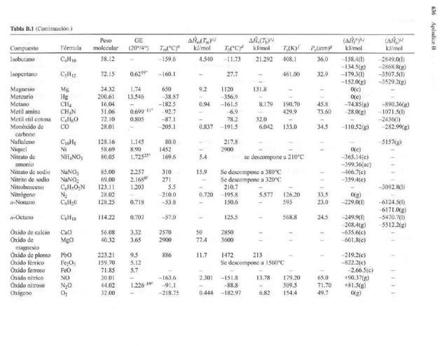 tablas-b-felder | PDF