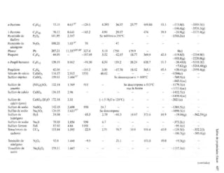 tablas-b-felder | PDF