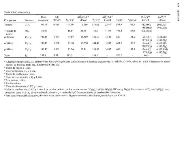 tablas-b-felder | PDF