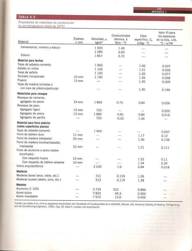 Tablas cengel | PDF