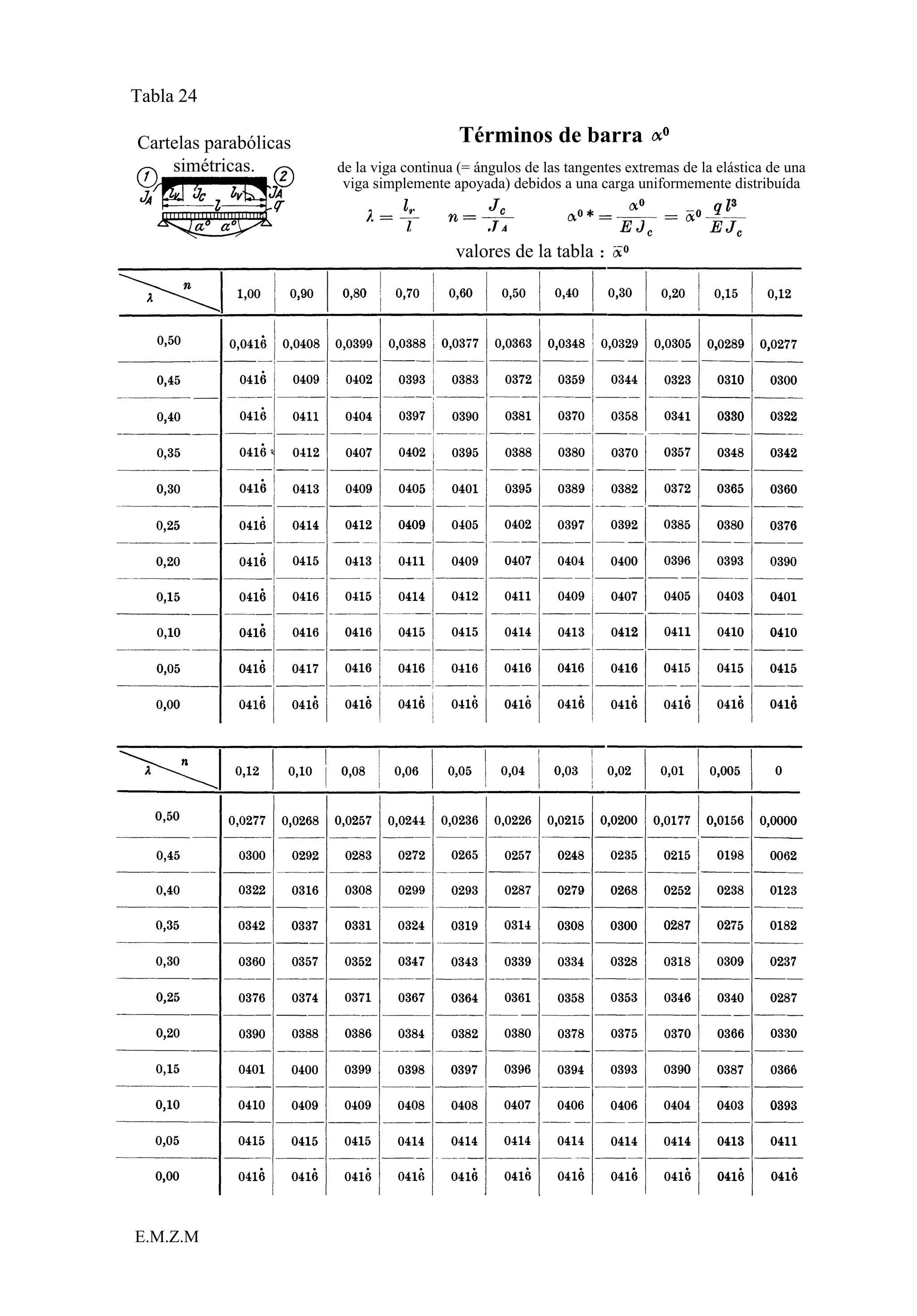 TABLAS-DE-GULDAN-EN-ESPAÑOL-TABLAS-AUXILIARES-PARA-EL-CÁLCULO-DE-LAS ...