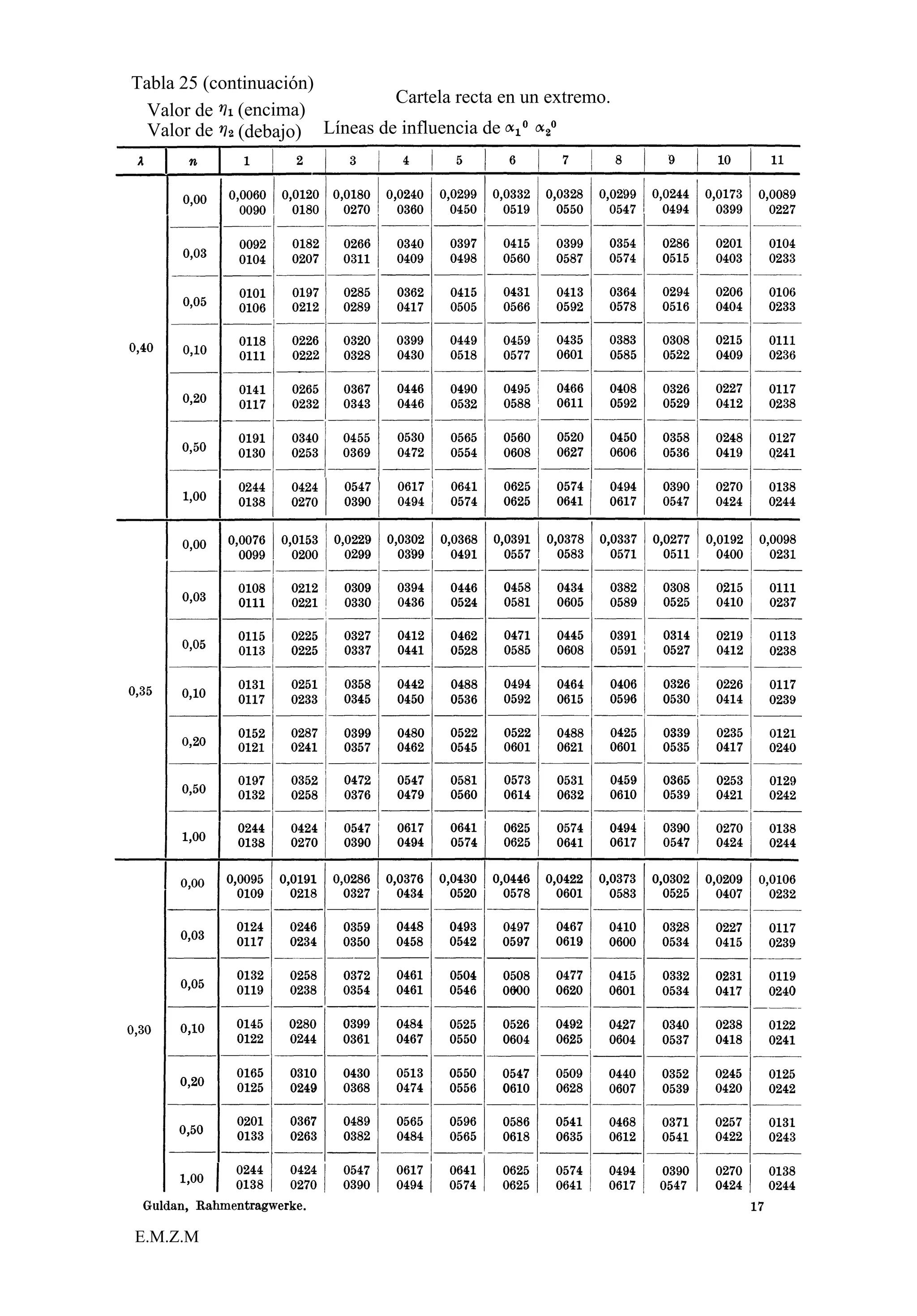 TABLAS-DE-GULDAN-EN-ESPAÑOL-TABLAS-AUXILIARES-PARA-EL-CÁLCULO-DE-LAS ...