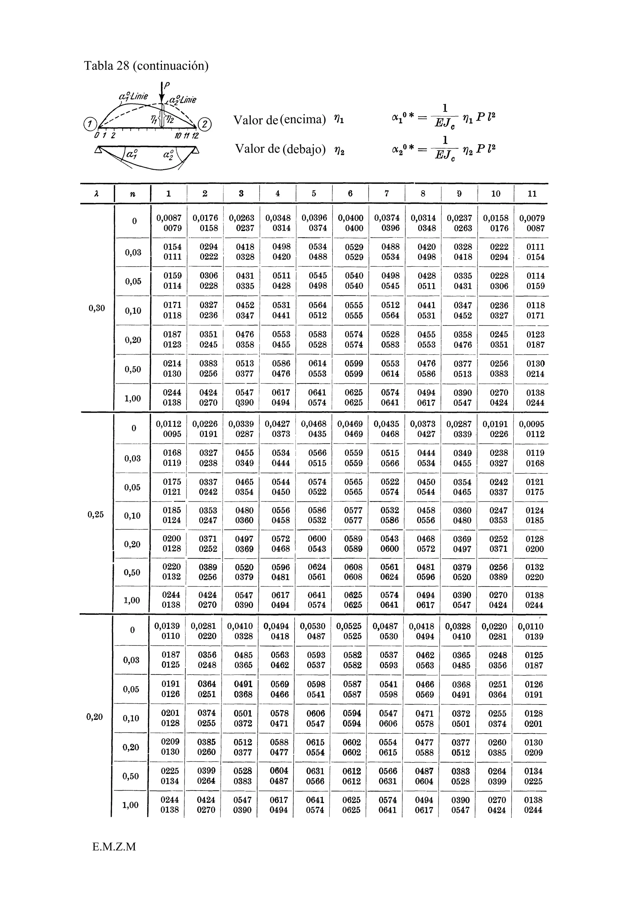 TABLAS-DE-GULDAN-EN-ESPAÑOL-TABLAS-AUXILIARES-PARA-EL-CÁLCULO-DE-LAS ...