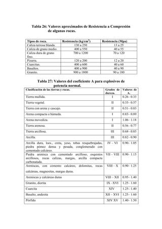 Tablas de-referencia suelos | PDF